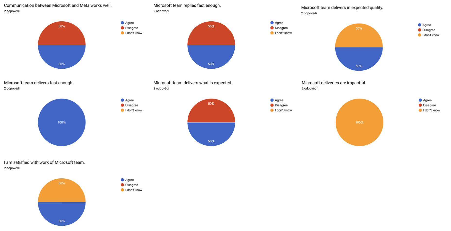 KPI: Regular subjective poll of Meta satisfaction with our contribution · Issue #87705 · pytorch ...