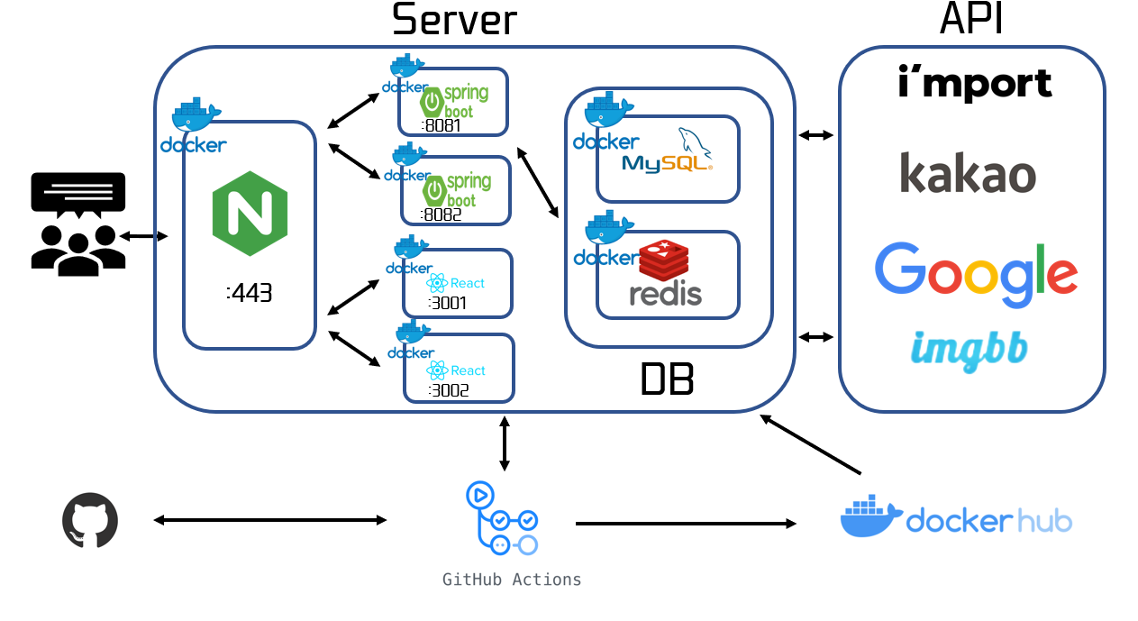 shoppingmall-page-study · GitHub