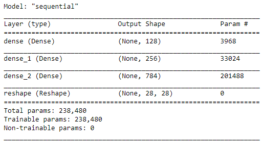 GitHub - ameyark28/Generating-hand-written-digits-GANs-: Using GANs to ...