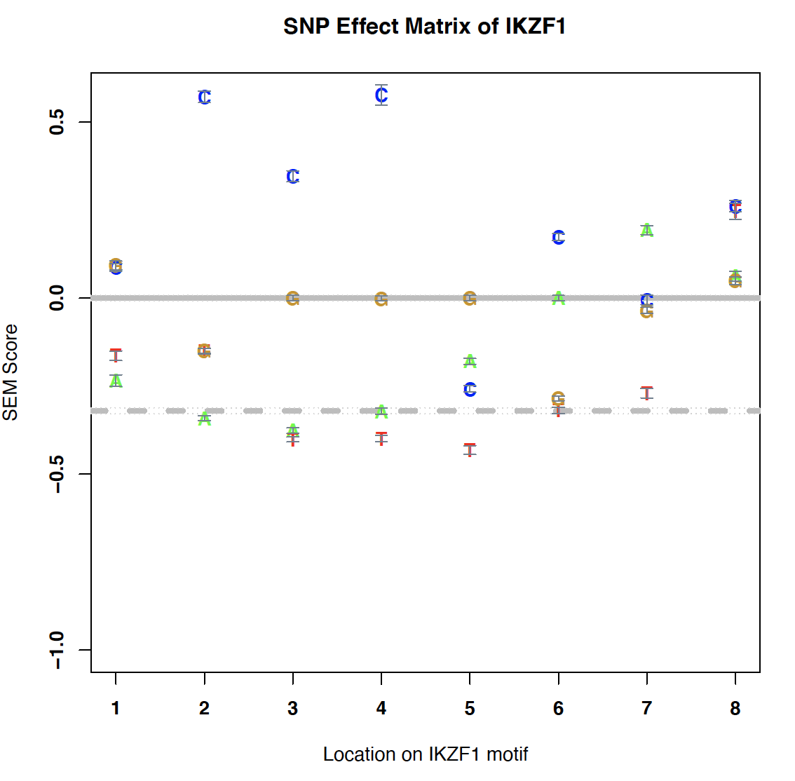 Discrepancy in results using signal p-value and fold change over control ChIP data · Issue #20 ...
