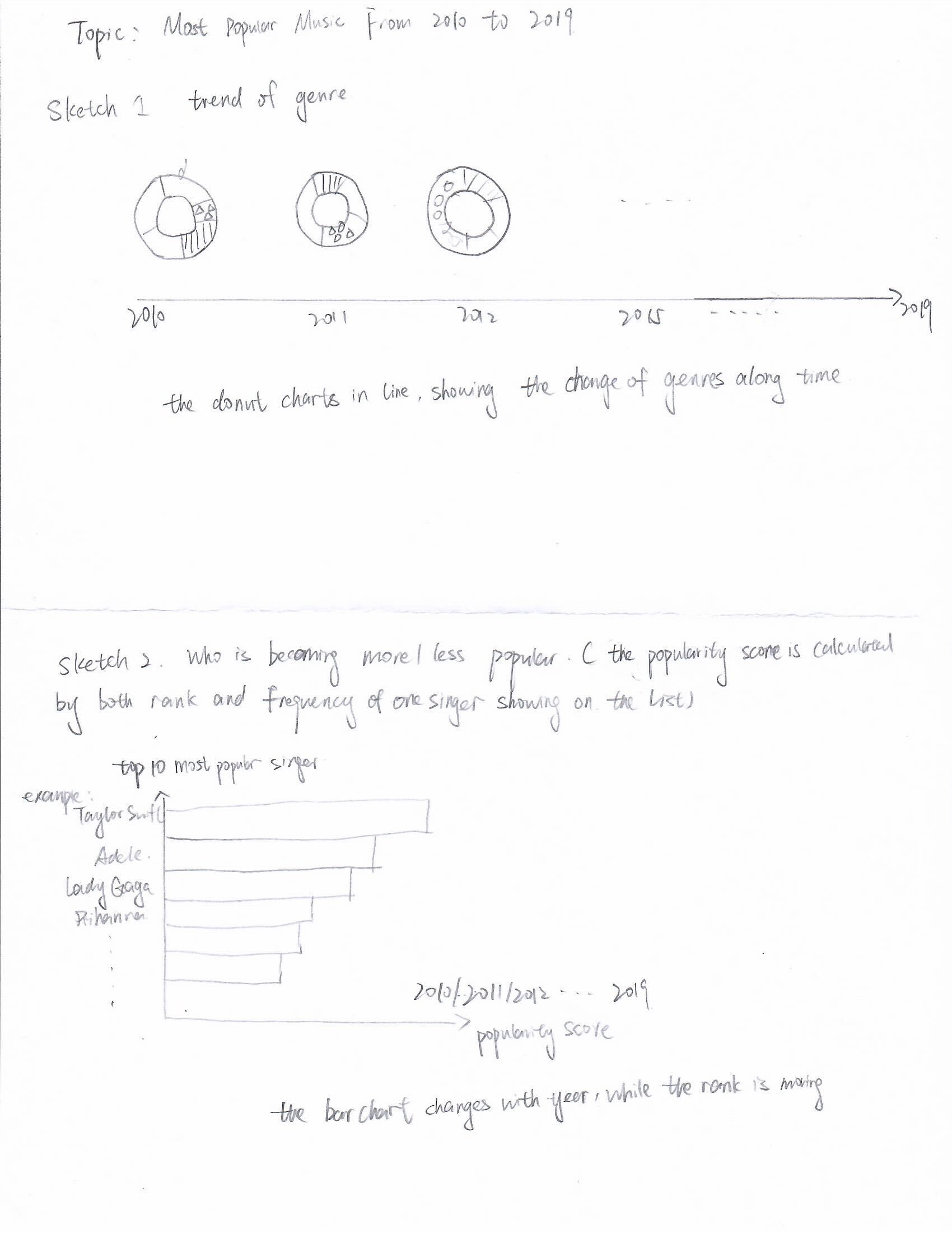 GitHub - bbbbrianna/bbbbrianna-dataviz-project-template-proposal