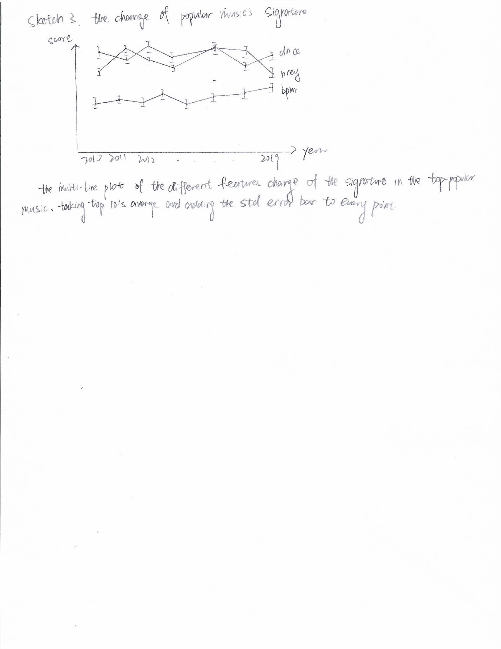 GitHub - bbbbrianna/bbbbrianna-dataviz-project-template-proposal