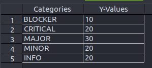 Pie chart colors specified in custom template are incorrect · Issue #166 · cnescatlab/sonar-cnes ...