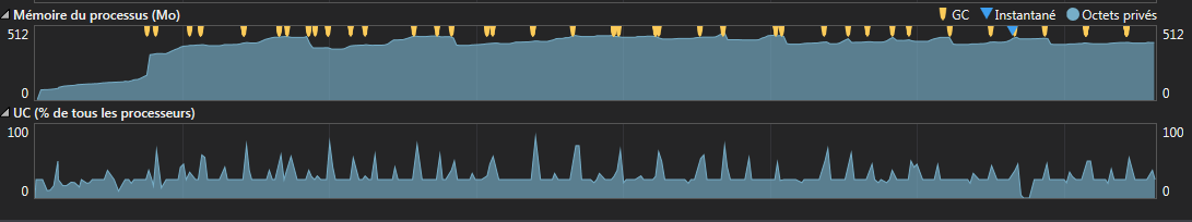 Memory Leak · Issue 14689 · Dotnetefcore · Github
