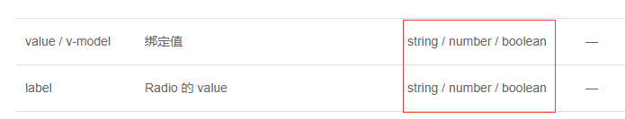 Bug Report Radio Box Checkbox Binding Value Problem · Issue 17547 · Elemefeelement · Github