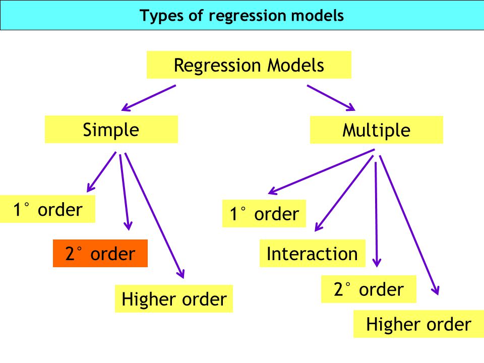 GitHub Awesome Machine Learning Machine Learning Linear Regression