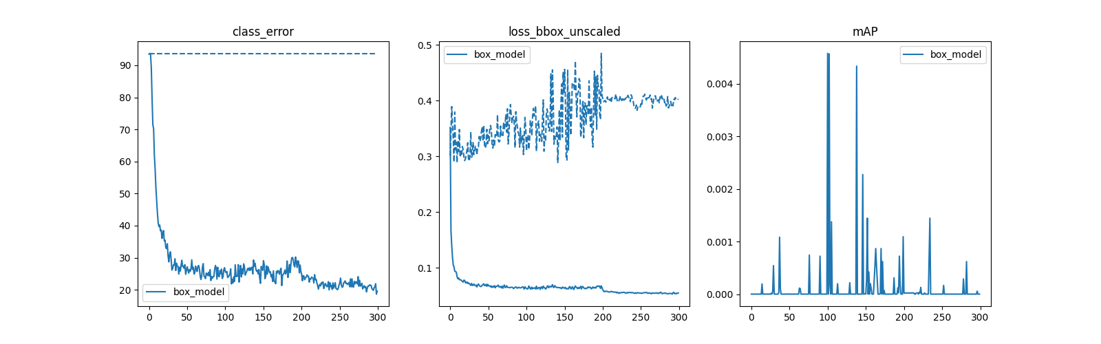 Test_class_error was unchanged · Issue #383 · facebookresearch/detr ...