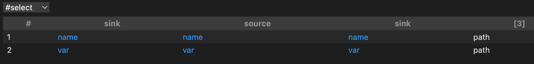 CodeQL can't resolve interface invoke when I analysis apache commons ... CodeQL can't resolve interface invoke when I analysis apache commons ...