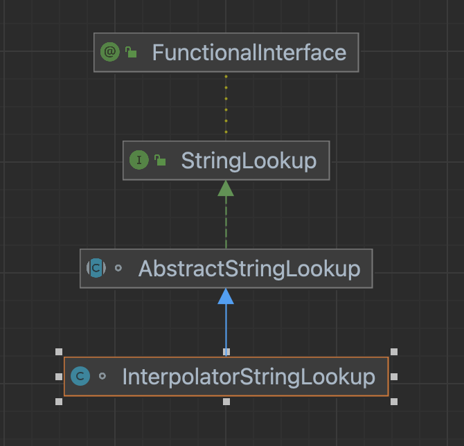Codeql Can T Resolve Interface Invoke When I Analysis Apache Commons Text · Issue 11385