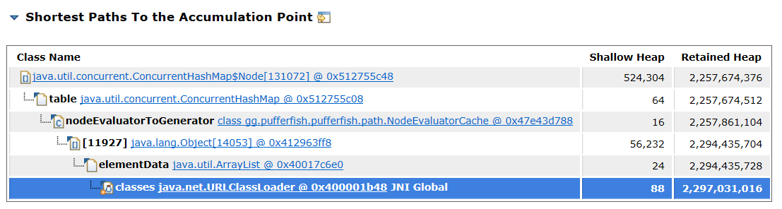 Memory Leak - Pathfinding NodeEvaluatorCache · Issue #42 · pufferfish-gg/Pufferfish · GitHub