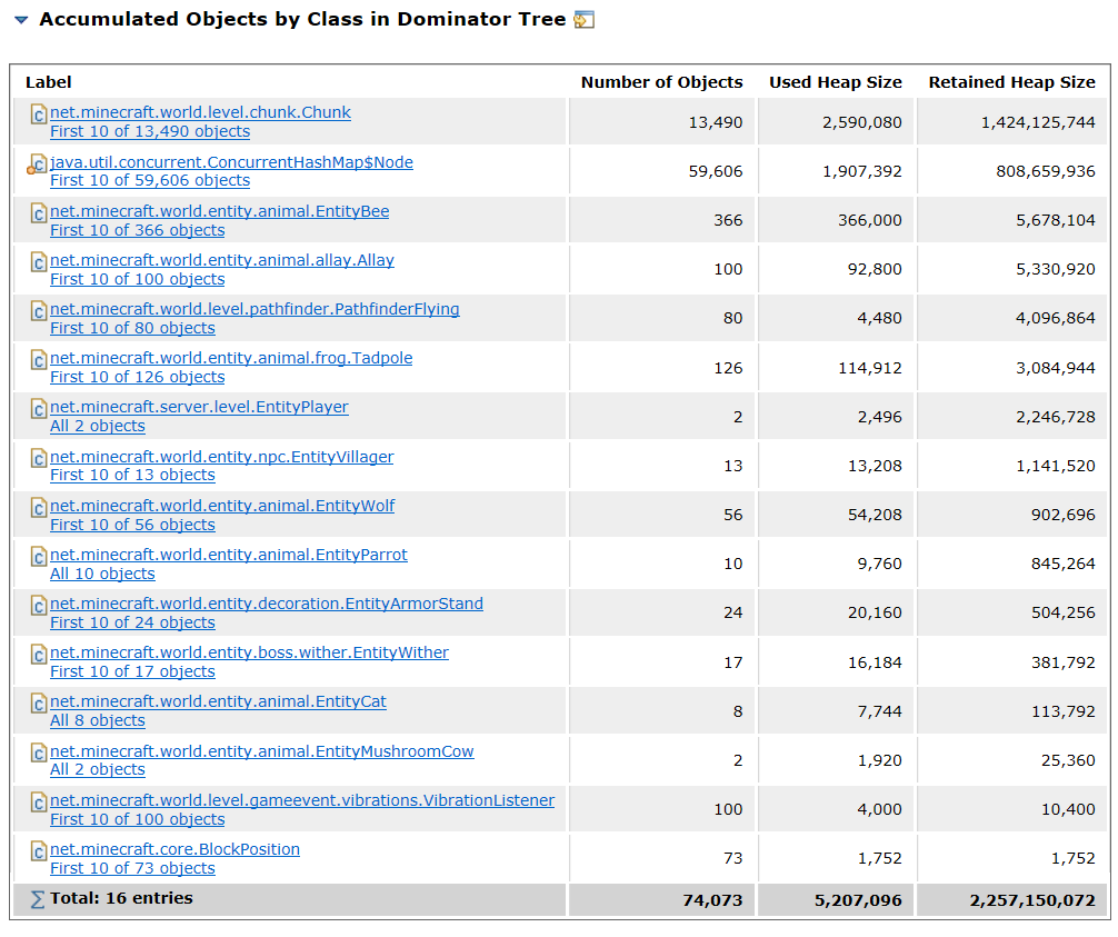 Memory Leak - Pathfinding NodeEvaluatorCache · Issue #42 · pufferfish-gg/Pufferfish · GitHub