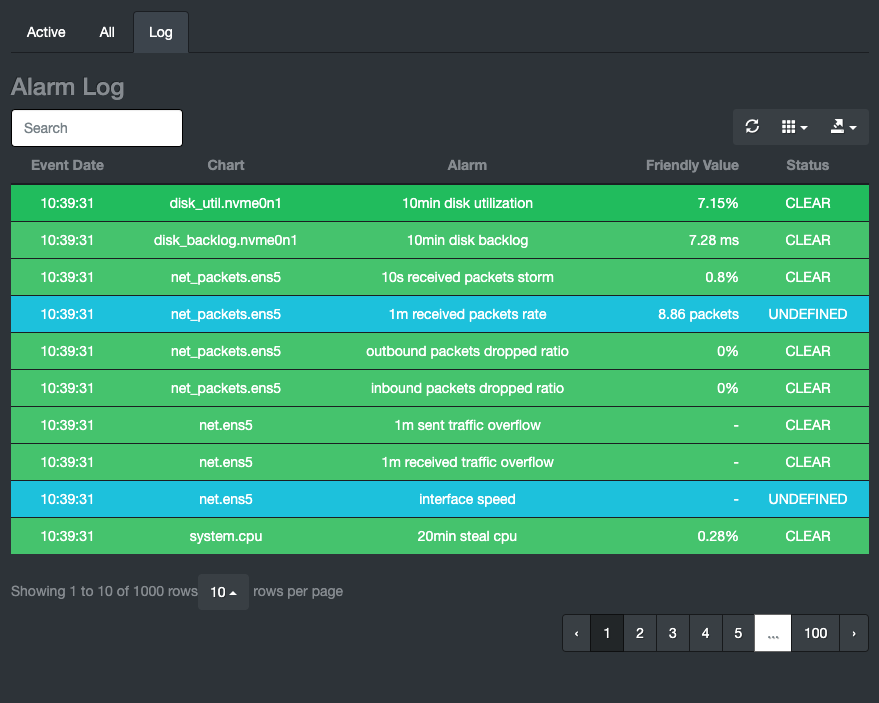 NetData alarms not working? · Issue #7260 · netdata/netdata · GitHub