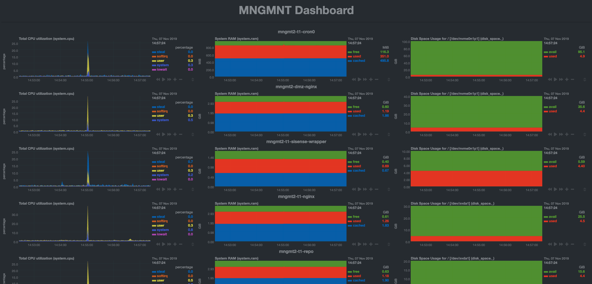 Dashboard, all servers in one graph/chart? · Issue #7284 · netdata/netdata · GitHub
