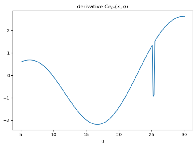 Continuity error with the function mathieu_modcem1 · Issue #12267 ...