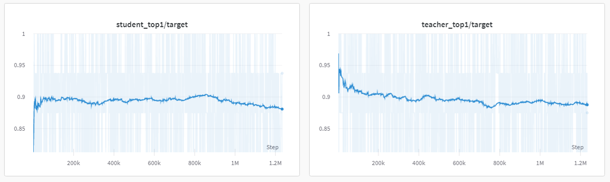Questions about the moving average · Issue #9 · qinenergy/cotta · GitHub