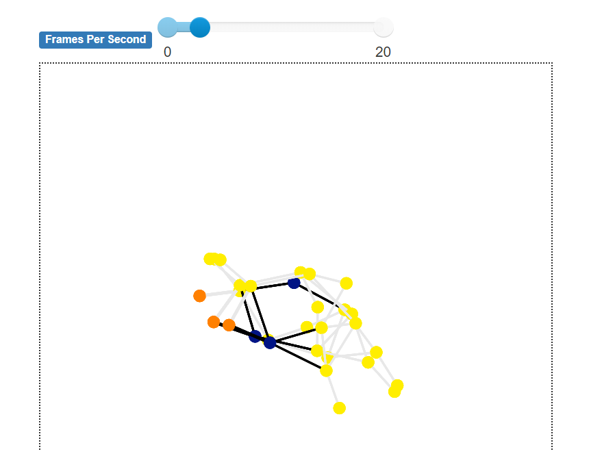 Mesa Graph Visualisation on server add edges · Issue #719 · projectmesa/mesa · GitHub