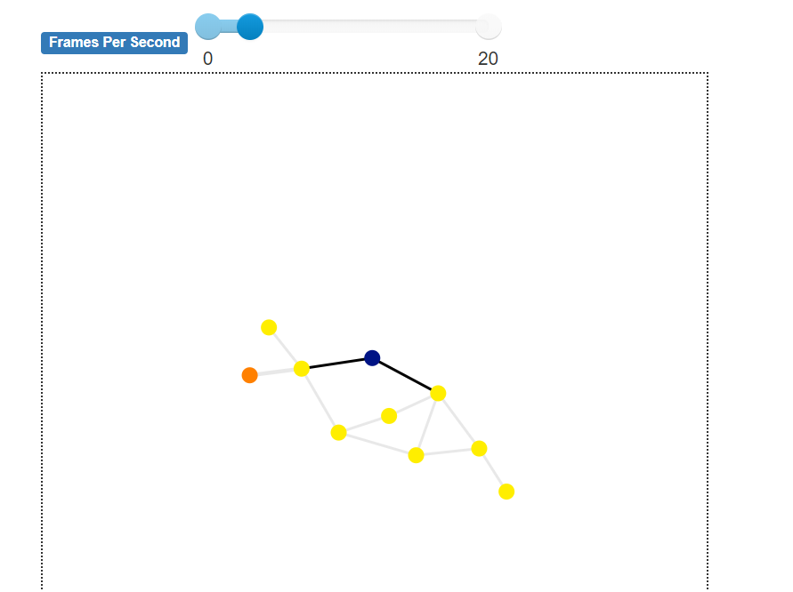 Mesa Graph Visualisation On Server Add Edges · Issue 719 · Projectmesa Mesa · Github