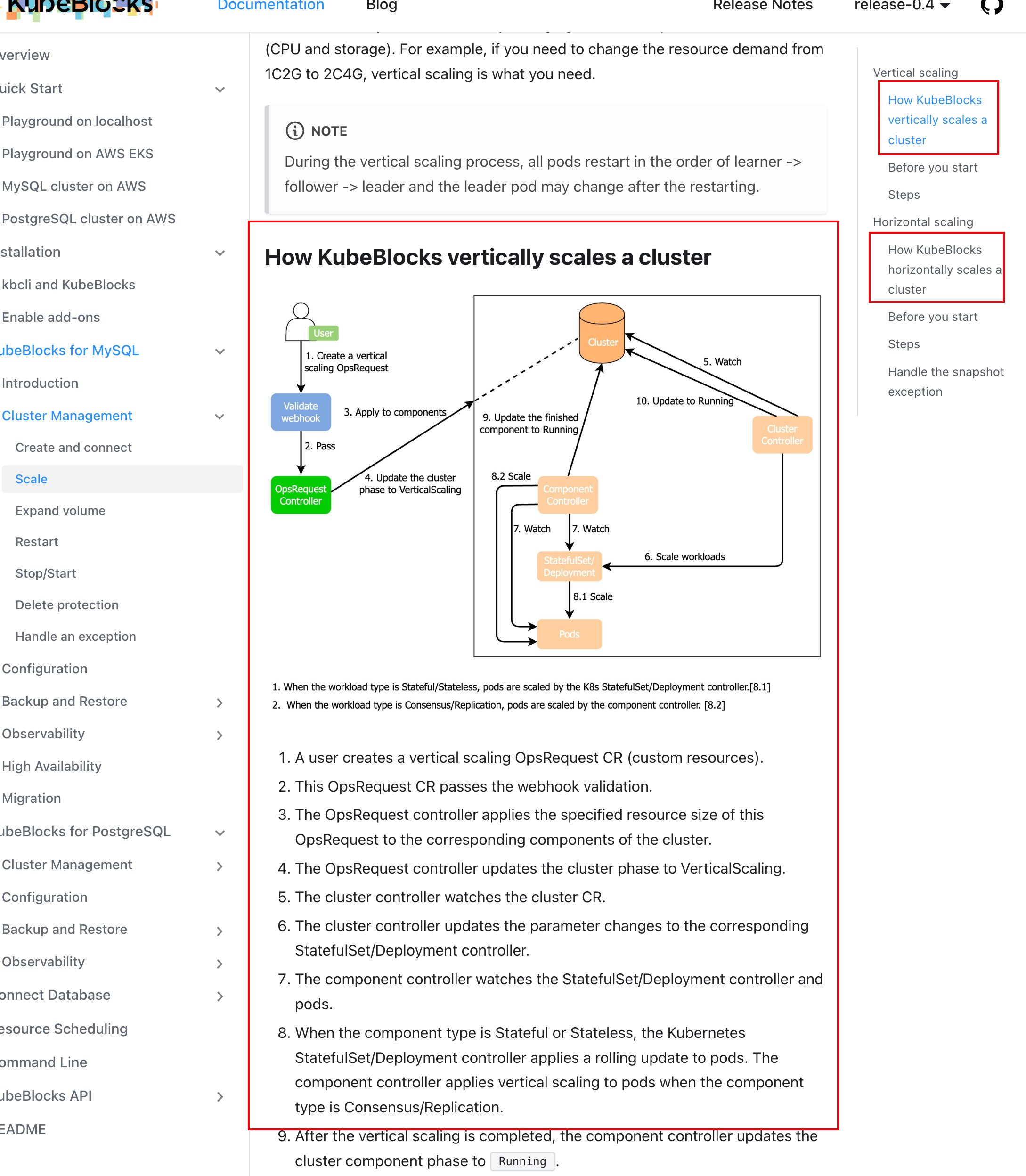 [BUG] Docs `KubeBlocks for MySQL` needs to be adjusted · Issue #2095 · apecloud/kubeblocks · GitHub