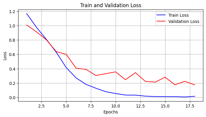 GitHub - tjorgais/Paramilitary-Uniform-Detection-with-Deep-Learning: Given an Image of ...