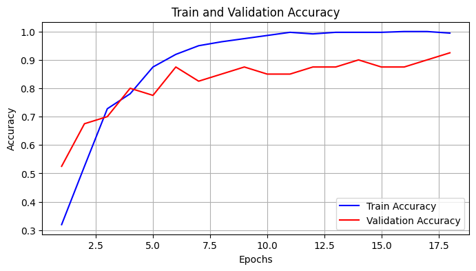 GitHub - tjorgais/Paramilitary-Uniform-Detection-with-Deep-Learning: Given an Image of ...
