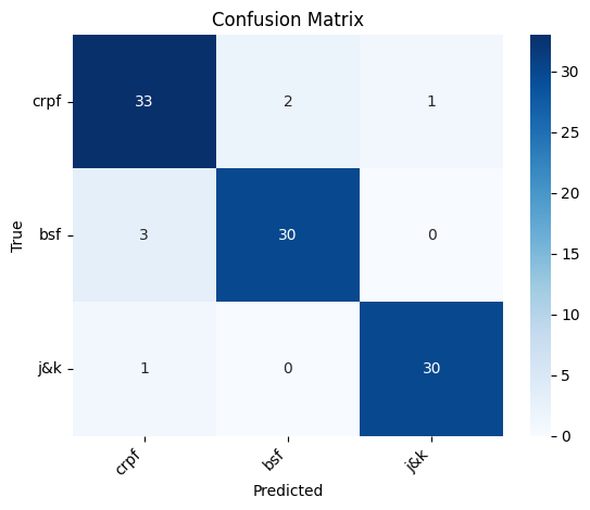 GitHub - tjorgais/Paramilitary-Uniform-Detection-with-Deep-Learning: Given an Image of ...
