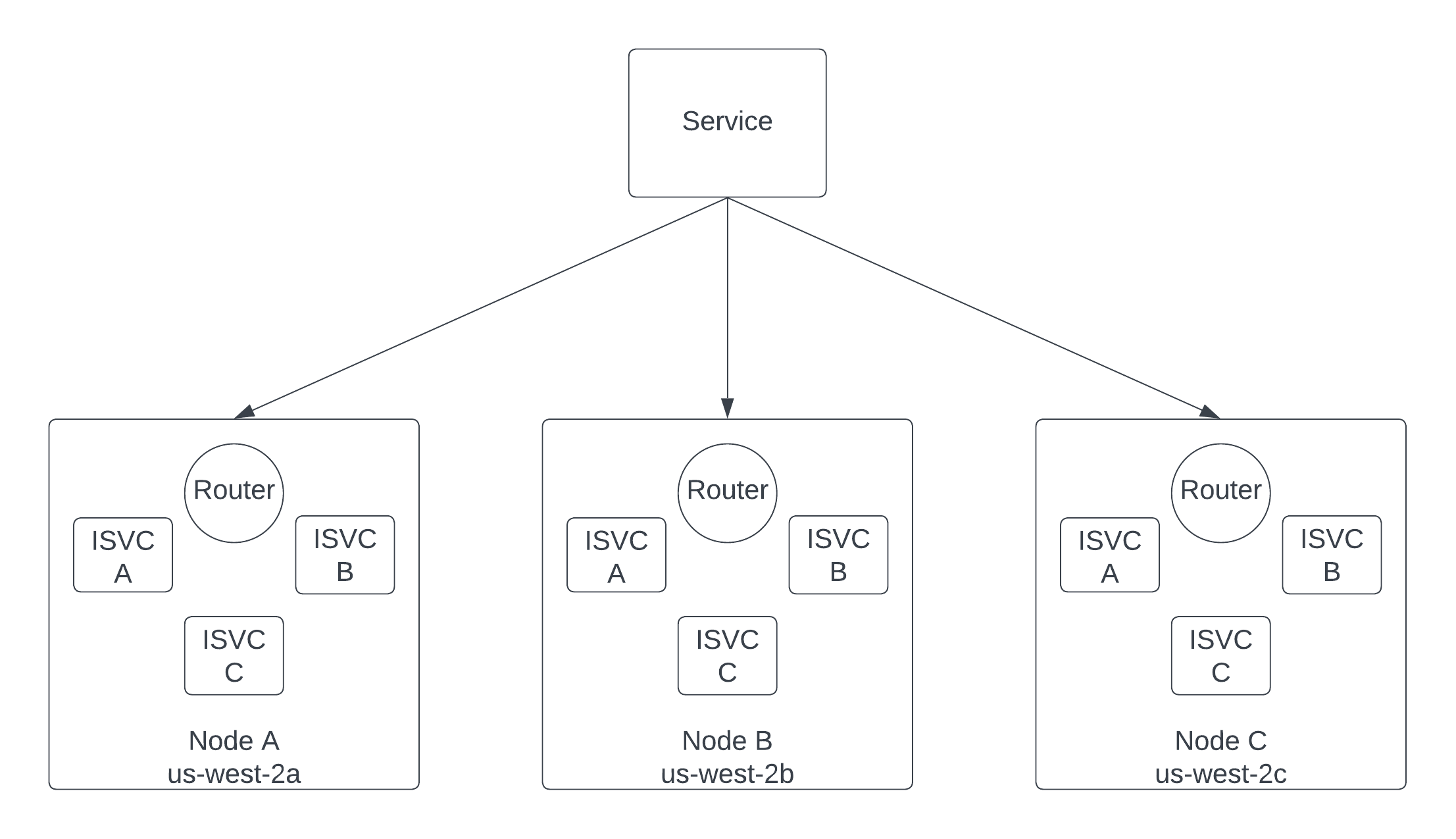 Allow setting affinity spec for inference graph · Issue #2696 · kserve/kserve · GitHub