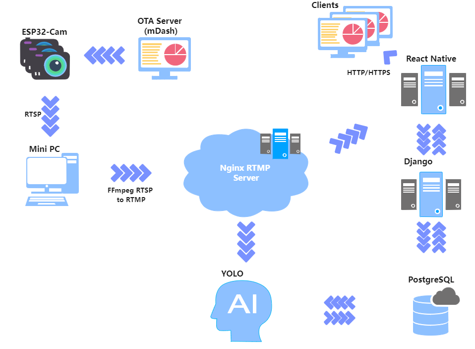 GitHub - Coffezka/AUTOMATED-ACCOUNTING-OF-SHELVES-IN-WAREHOUSE