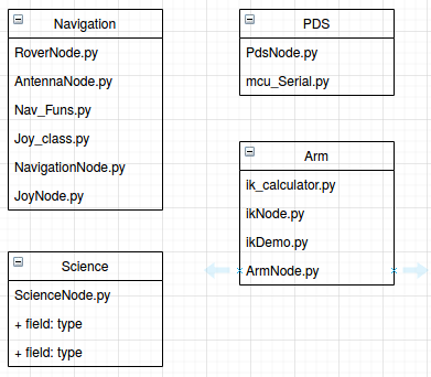 Break up mcu_control · Issue #313 · space-concordia-robotics/robotics-prototype · GitHub