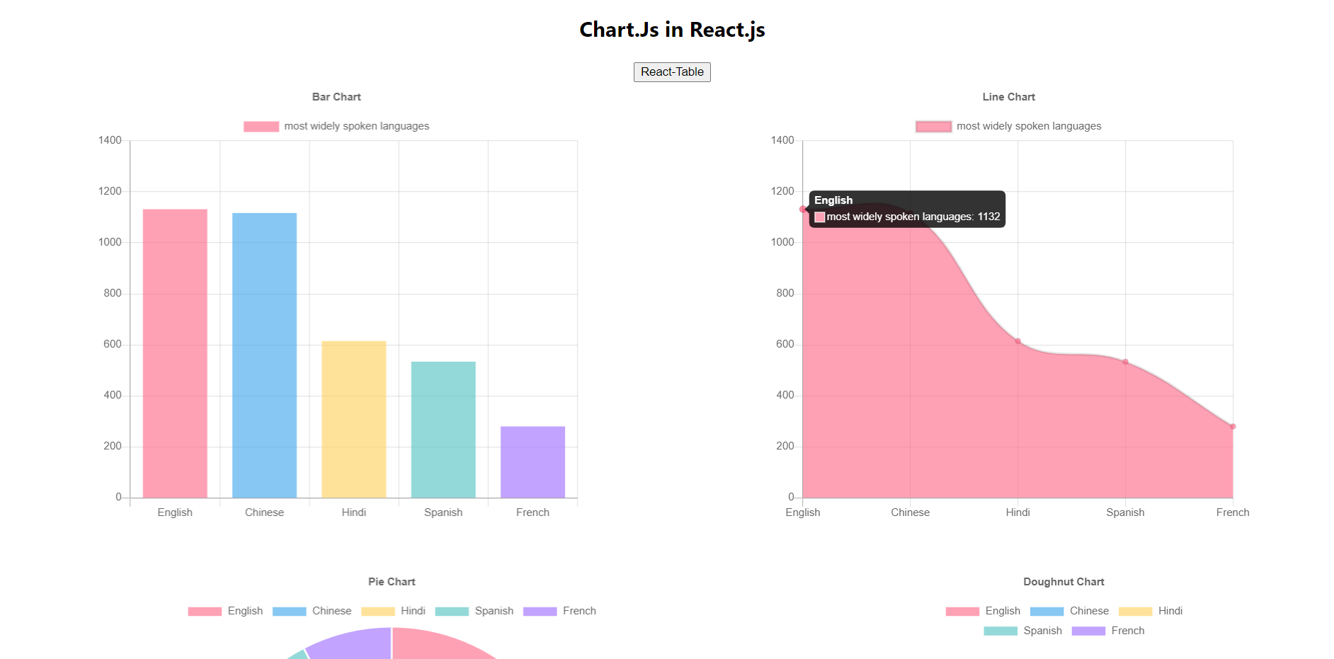 GitHub SathwikaGone ChartsAndTables A Simple React Web Application 
