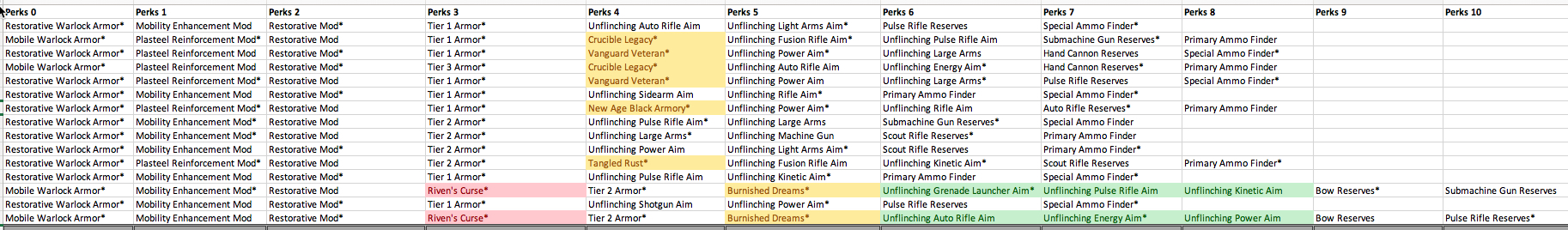 misaligned CSV fields · Issue #3586 · DestinyItemManager/DIM · GitHub