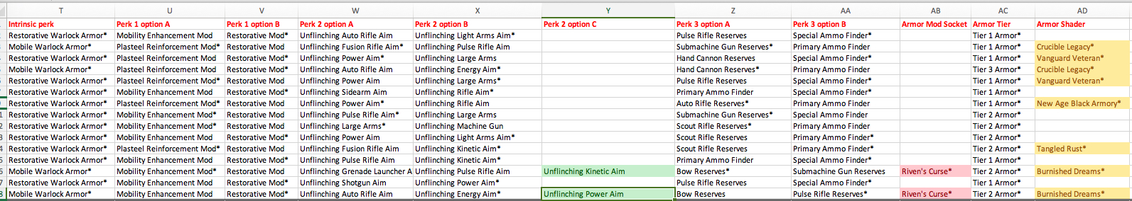 misaligned CSV fields · Issue #3586 · DestinyItemManager/DIM · GitHub
