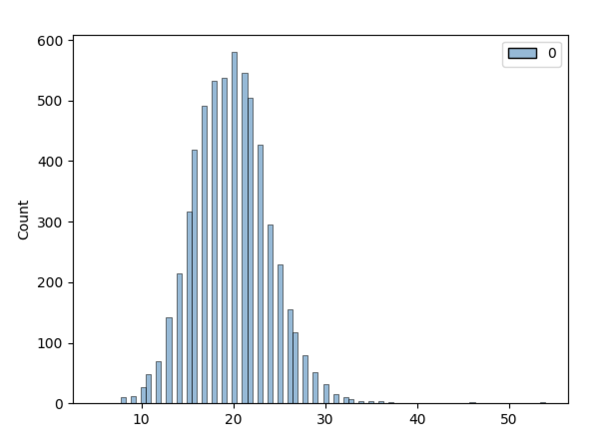 Shuffle data in `iterative_train_test_split` beforehand (with solution ... Shuffle data in `iterative_train_test_split` beforehand (with solution ...