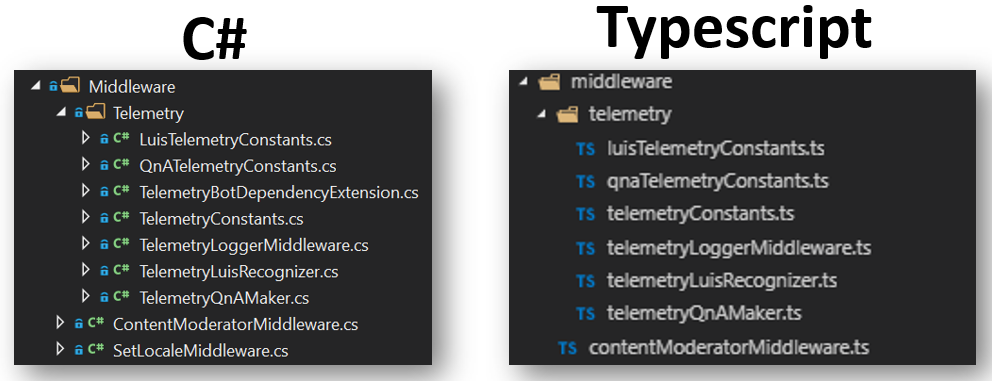 [Enterprise Bot Template][TS] Update Middlewares · Issue #561 ...