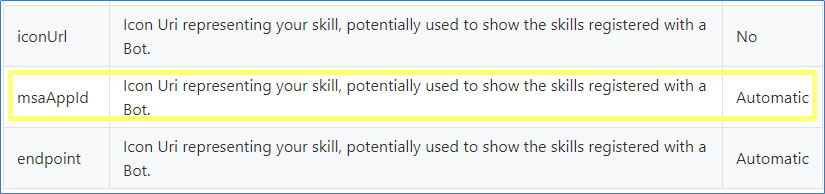 [Docs] Skill Manifest msaAppId description is wrong · Issue #2364 · microsoft/botframework ...