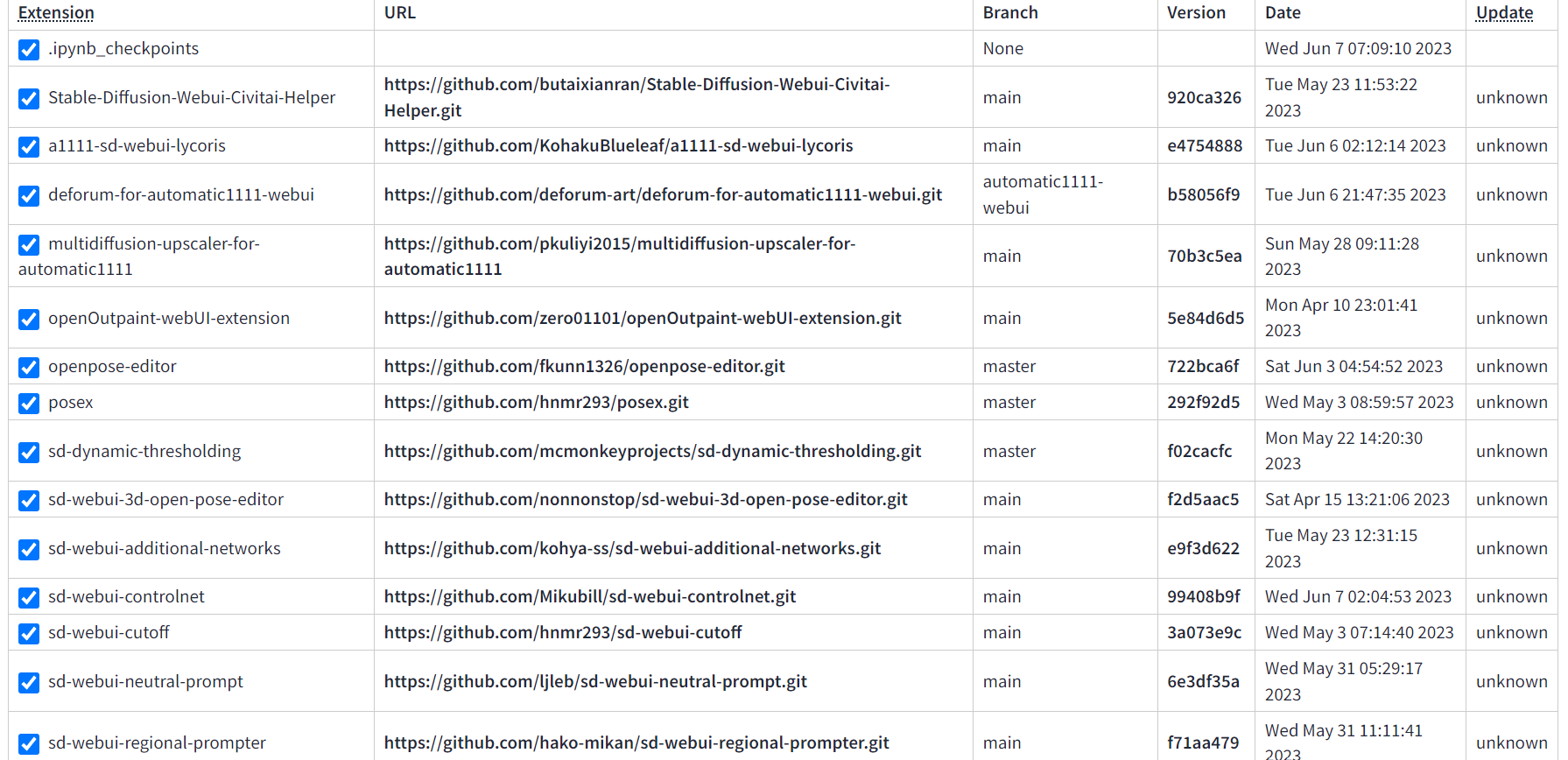 [Bug]: · Issue #1581 · Mikubill/sd-webui-controlnet · GitHub