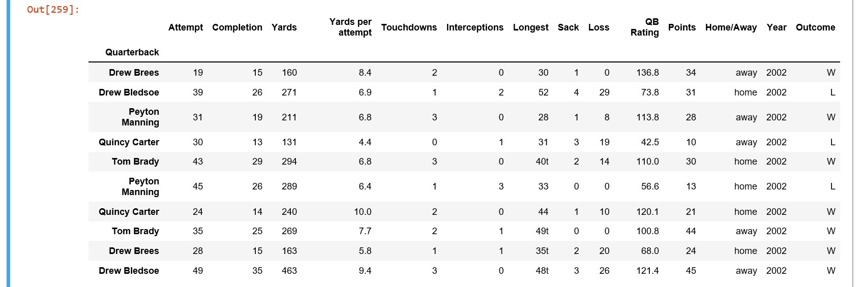 GitHub - OscarHemmingsen/PHBS_MLF_2018: Outcome of NFL games based on QB's statistic performance