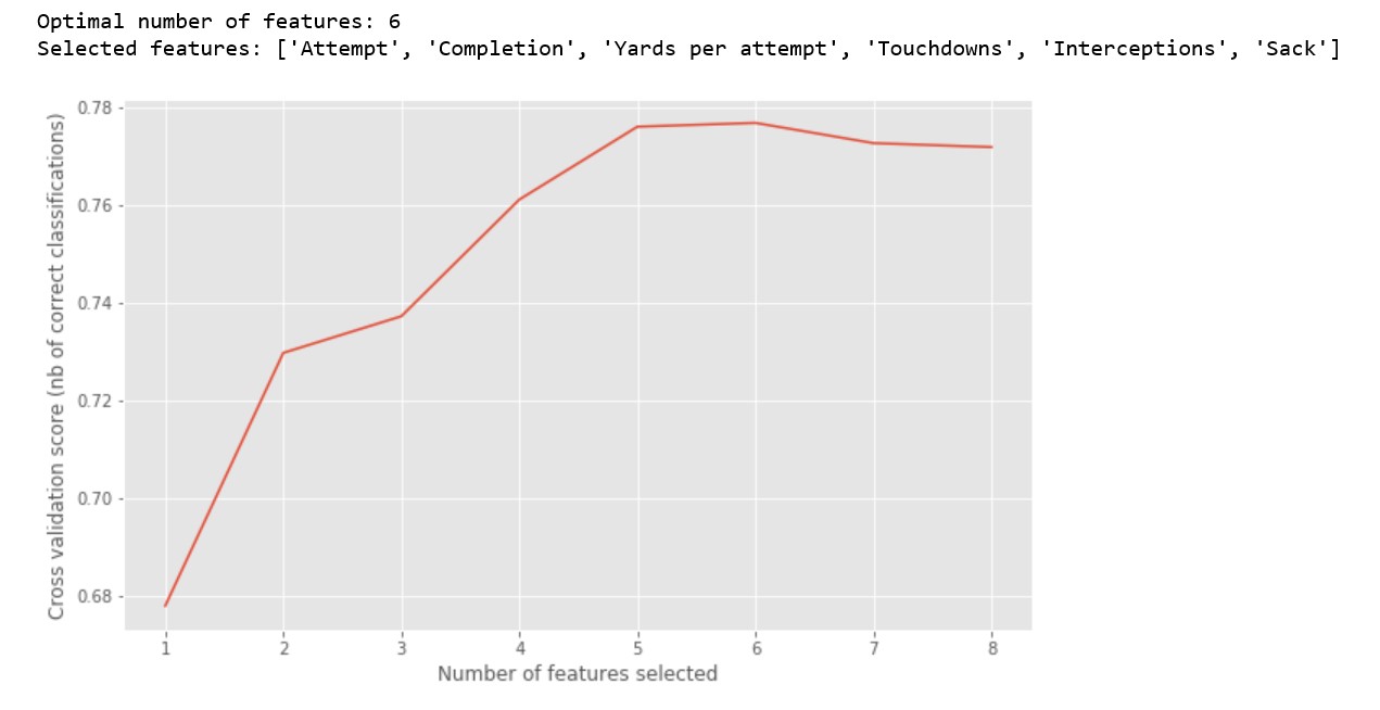 GitHub - OscarHemmingsen/PHBS_MLF_2018: Outcome of NFL games based on QB's statistic performance