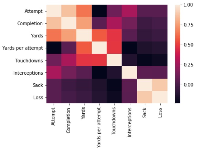 GitHub - OscarHemmingsen/PHBS_MLF_2018: Outcome of NFL games based on QB's statistic performance