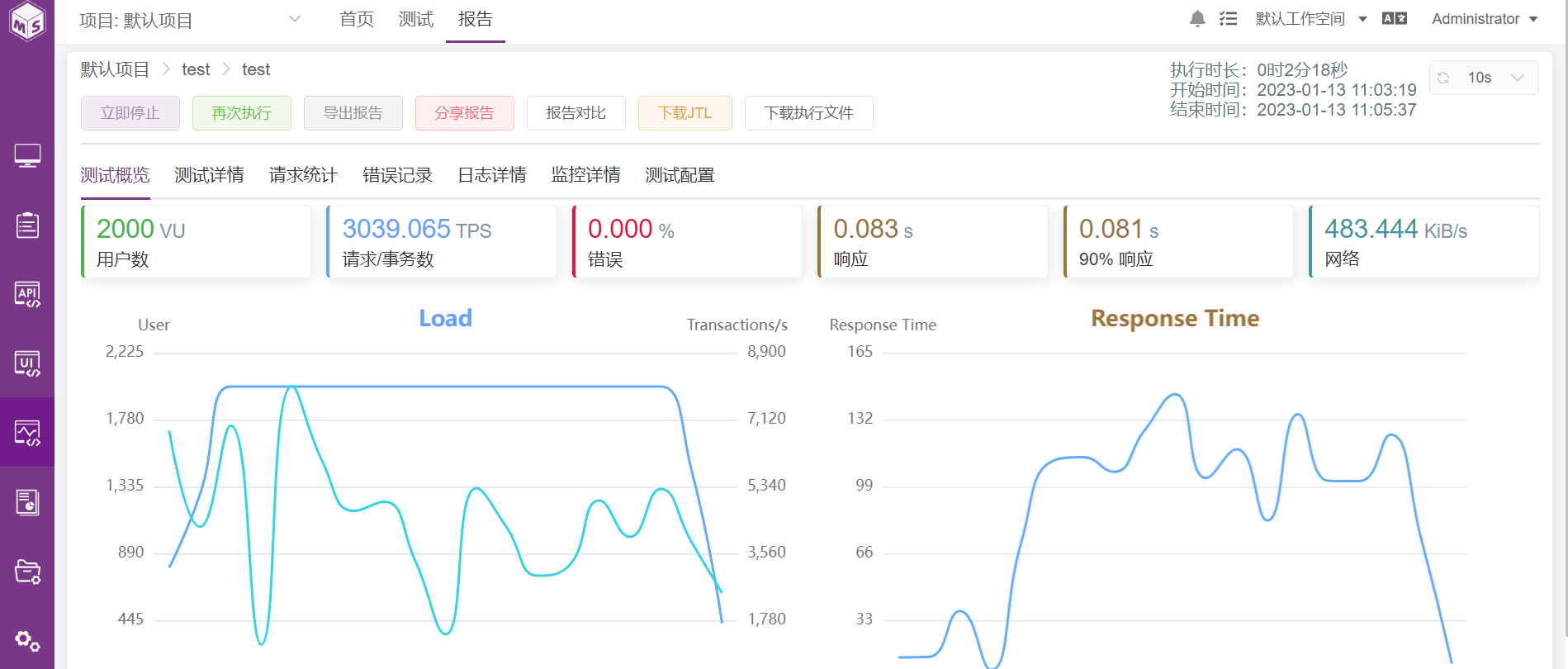 [QUESTION] 使用单节点进行性能测试 结果TPS与原生jmeter差距太大 请问需要怎么优化下 · Issue #21361 ...