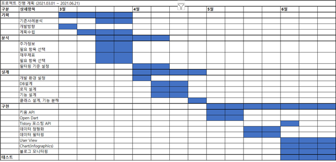 GitHub - meteormin/AutomaticPosting: 주식 정보분석 및 블로그 포스팅 자동화