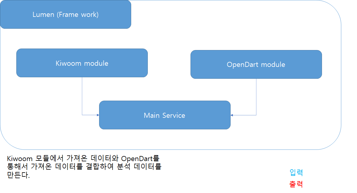 GitHub - meteormin/AutomaticPosting: 주식 정보분석 및 블로그 포스팅 자동화