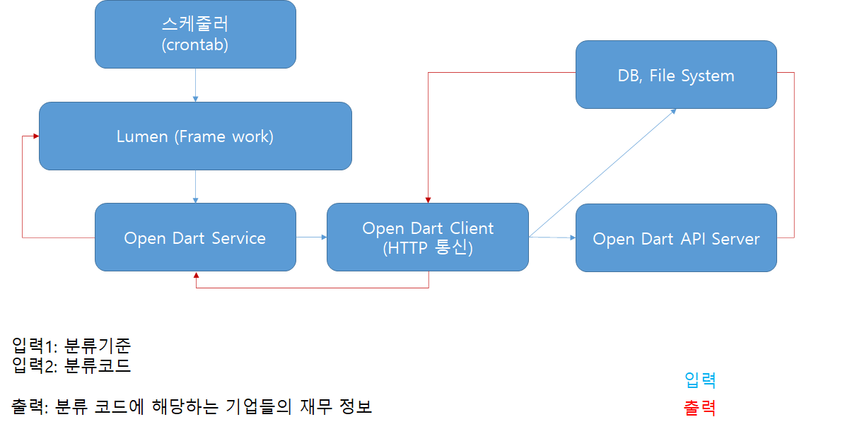 GitHub - meteormin/AutomaticPosting: 주식 정보분석 및 블로그 포스팅 자동화