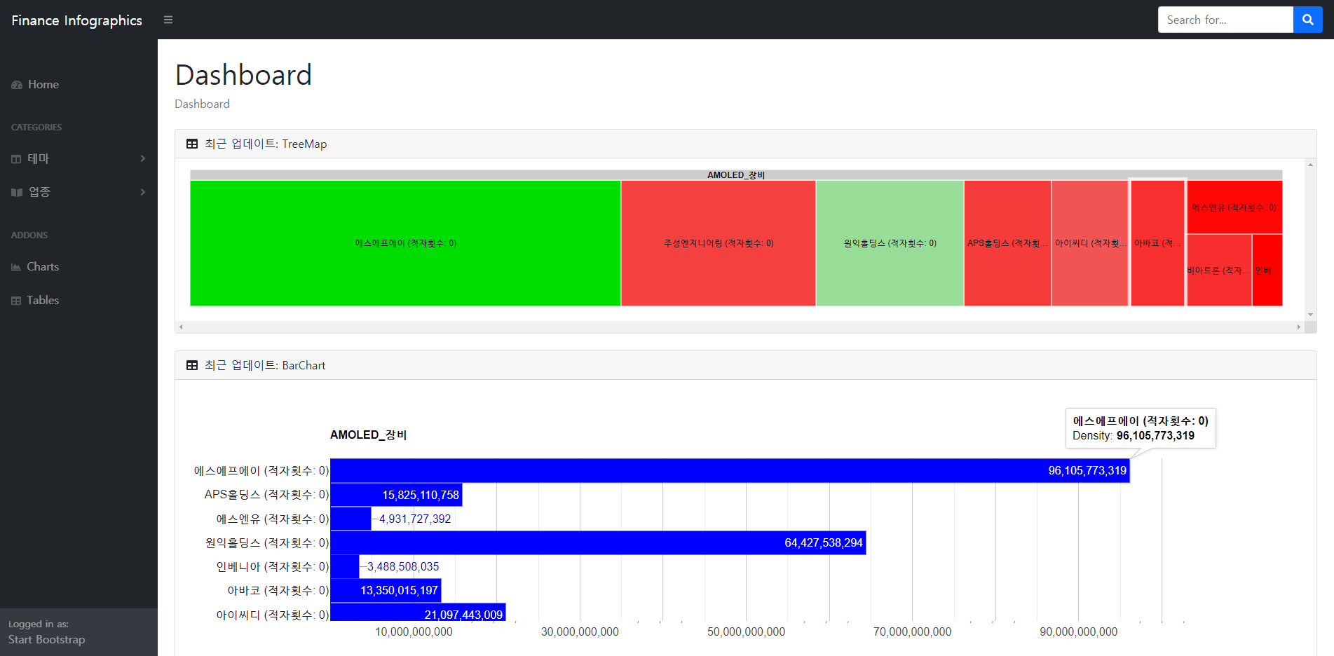 GitHub - meteormin/AutomaticPosting: 주식 정보분석 및 블로그 포스팅 자동화