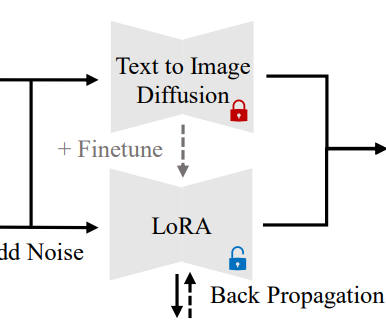 Is it possible to use pretrained model fine tuned with LORA? · Issue #159 · threestudio-project ...
