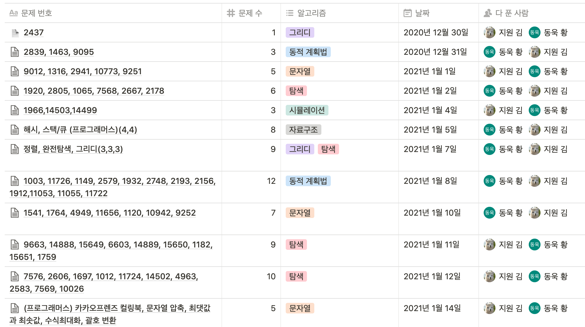 GitHub - ji-one/algorithm-study: problem solving 🏻