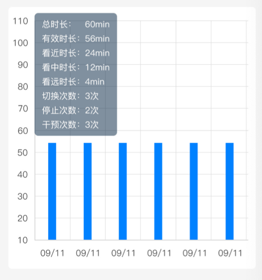 怎么单独刷新tooltip浮动提示框内容，求救！！！ · Issue #826 · AAChartModel/AAChartKit · GitHub