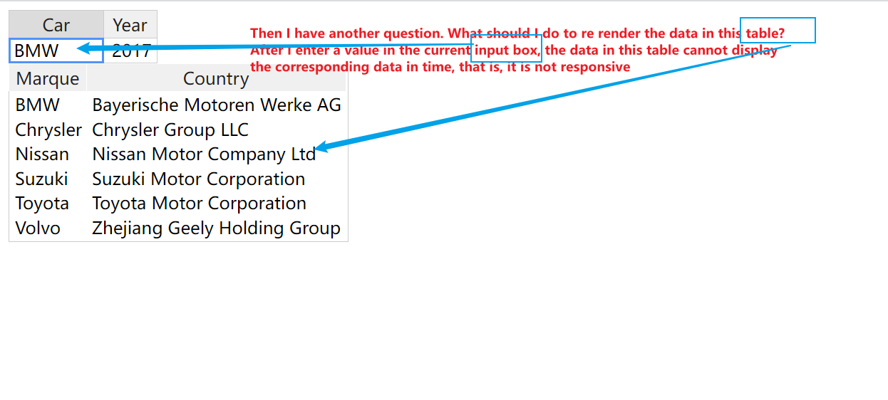How to use handsontable in handsontable ？ · Issue #10039 · handsontable/handsontable · GitHub