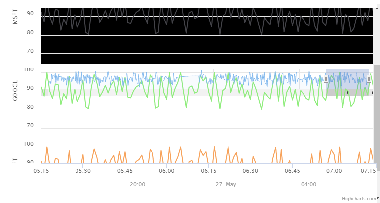 Multiple issues on enabling scrollable plot area for Highstock · Issue #11560 · highcharts ...