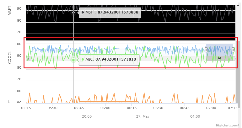 Multiple issues on enabling scrollable plot area for Highstock · Issue #11560 · highcharts ...