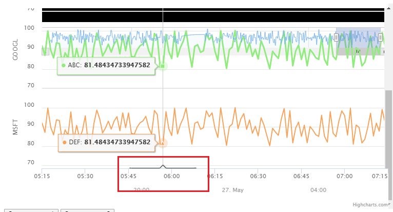 Multiple issues on enabling scrollable plot area for Highstock · Issue #11560 · highcharts ...